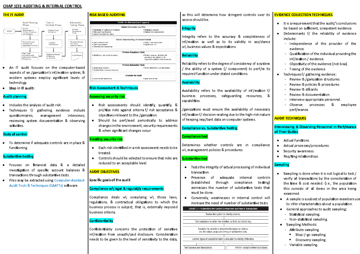 ISP582 CHAP 1 PART 3 - CHAP 1(3): AUDITING & INTERNAL CONTROL THE IT ...
