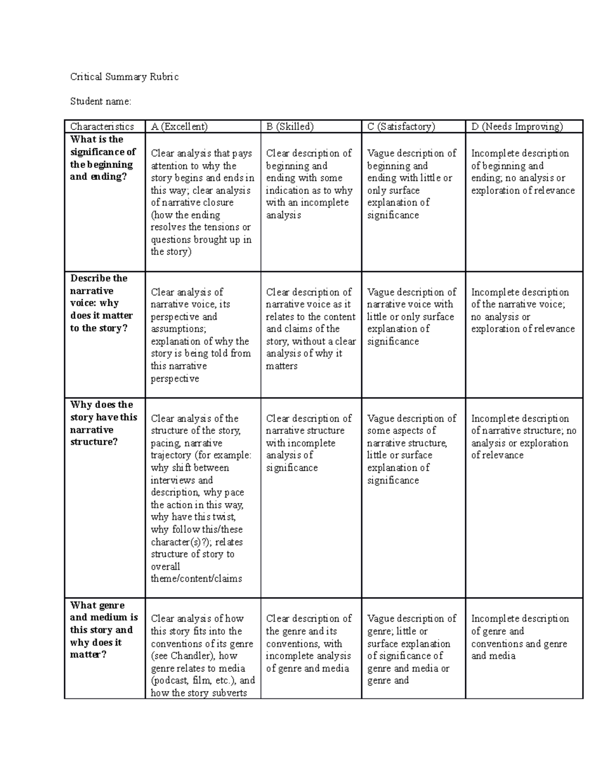 Critical Summary Rubric - Critical Summary Rubric Student name ...