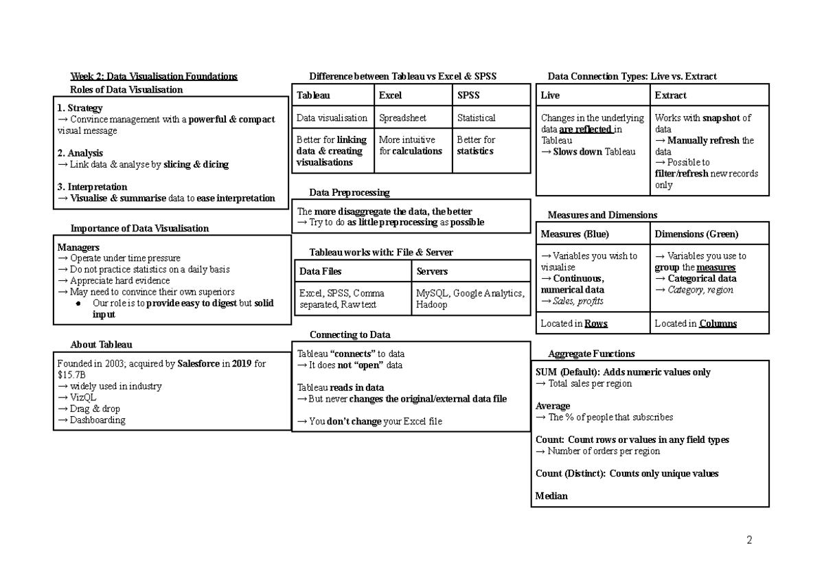 Marketing Analytics Week 2 Week 3 Notes - Week 2: Data Visualisation ...