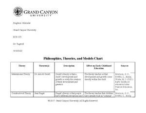 STEP Template - This is a small glimpse of some of GCU Classes and ...
