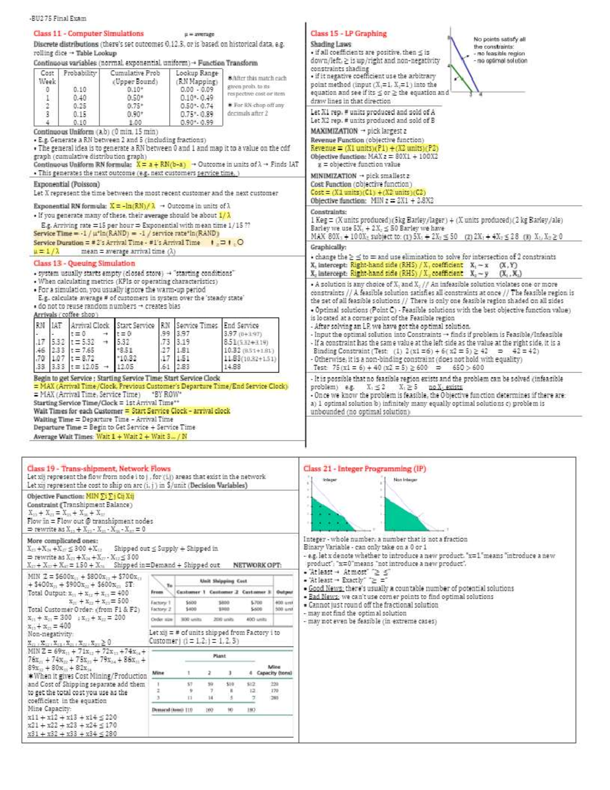 BDM Cheat Sheet - Summary Business Decision Models - BU275 - Studocu