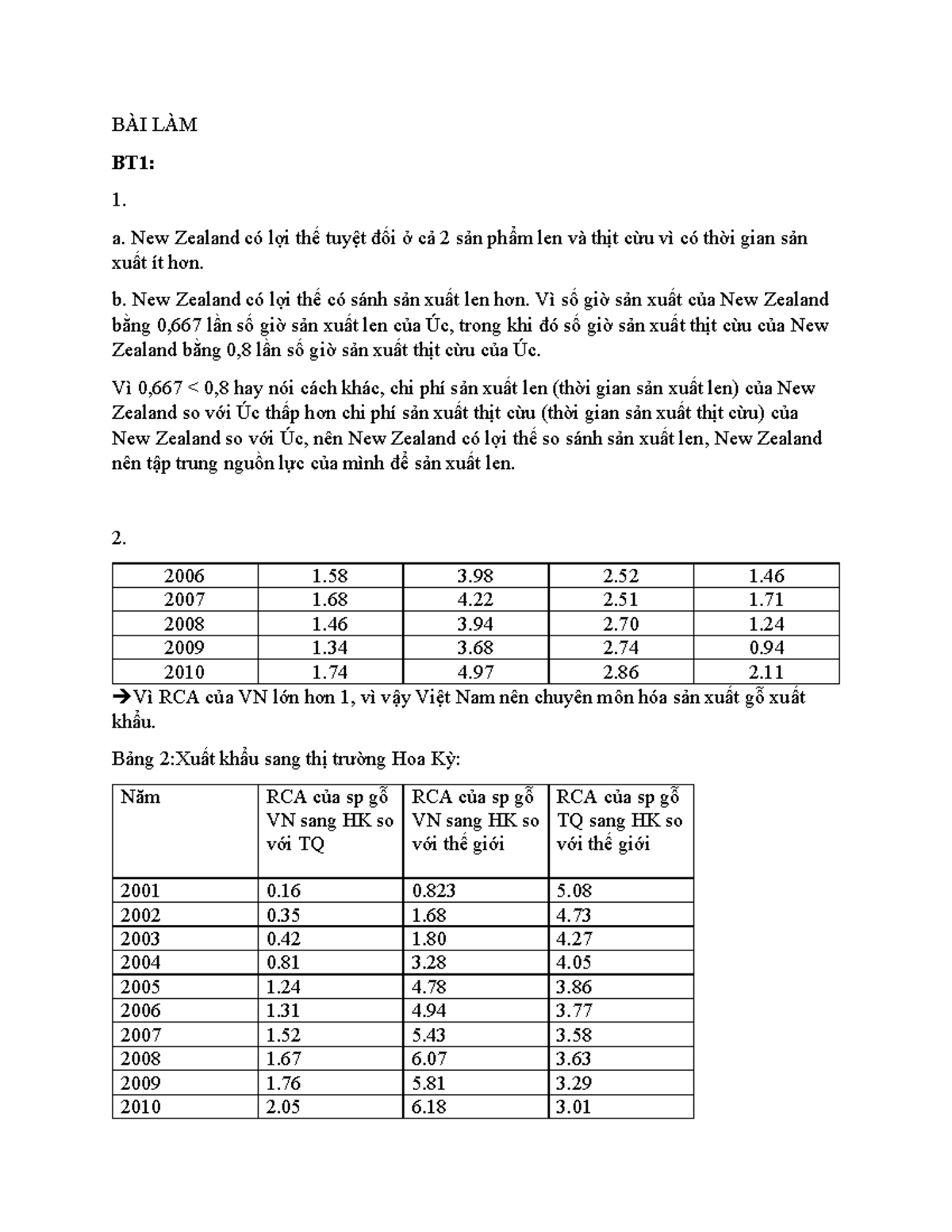 BTC5 - BTC5 - BÀI LÀM BT1: 1. a. New Zealand có lợi thế tuyệt đối ở cả 2 sản phẩm len và thịt ...
