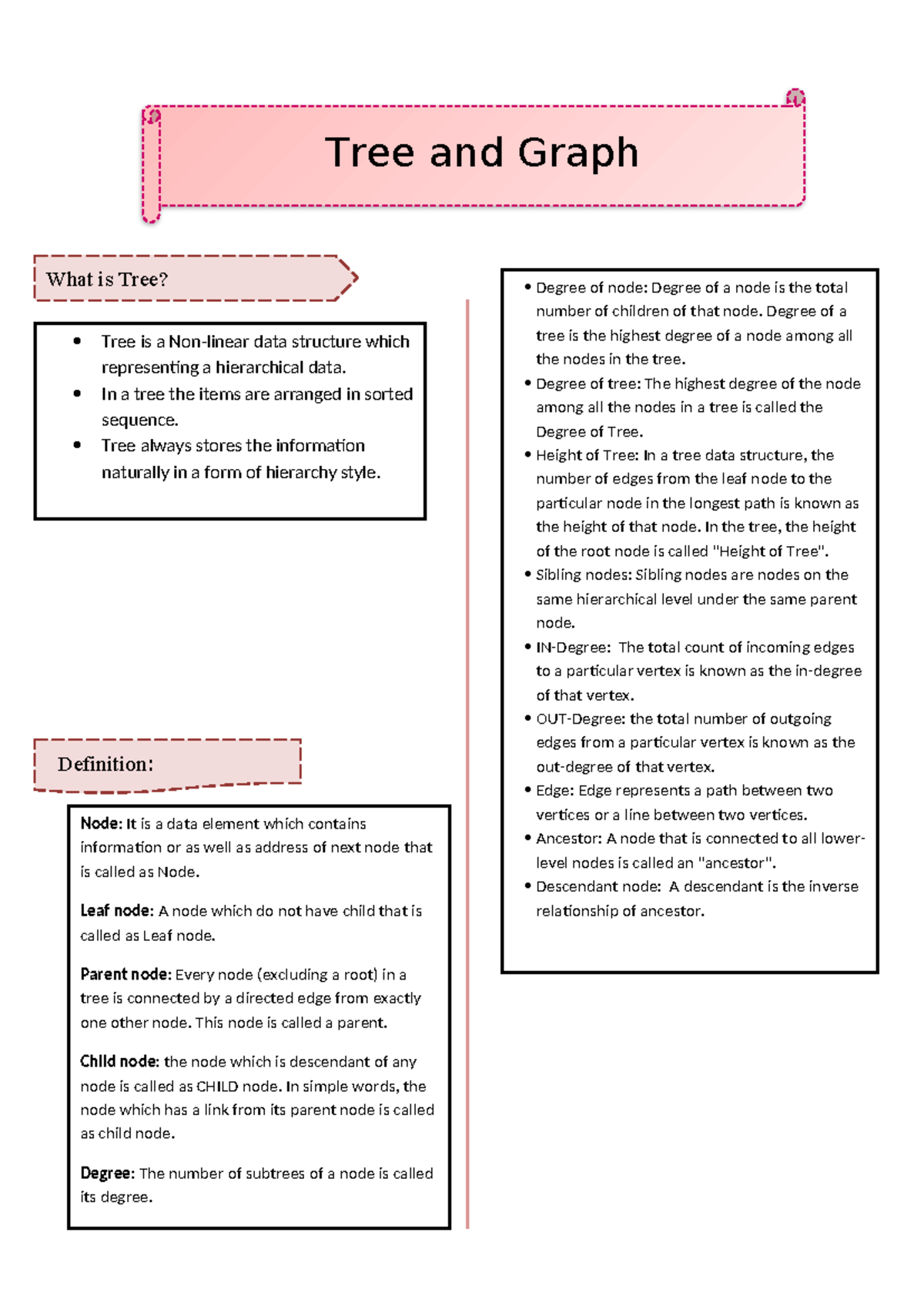 Notes On Tree And Graph A Tree Is A Hierarchical Data Structure That