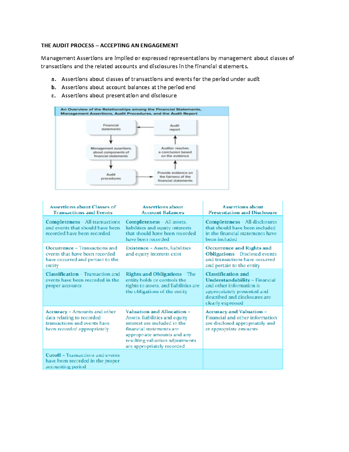 THE Audit Process Accepting AN Engagement - THE AUDIT PROCESS ...