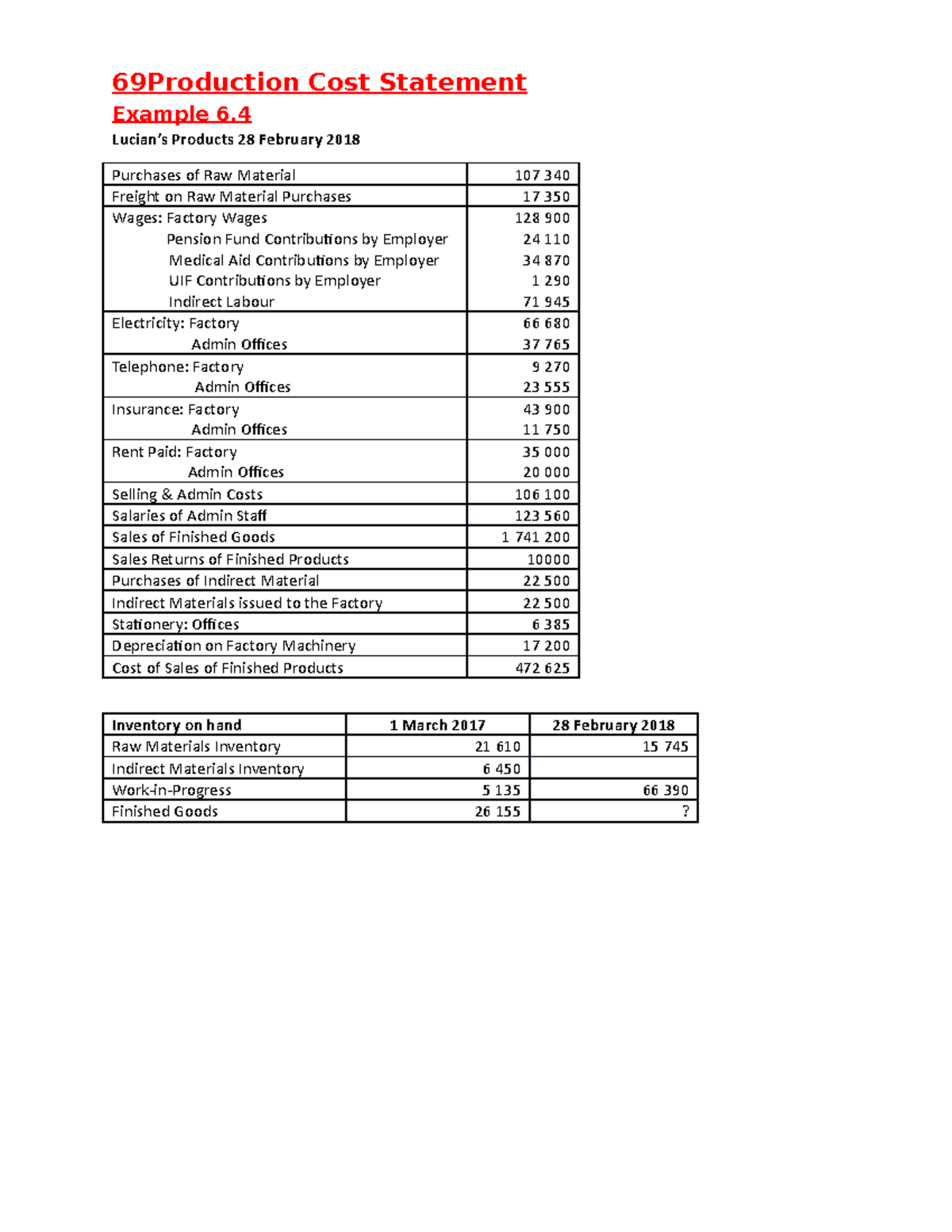 S3 Production Cost Statement 69Production Cost Statement Example 6