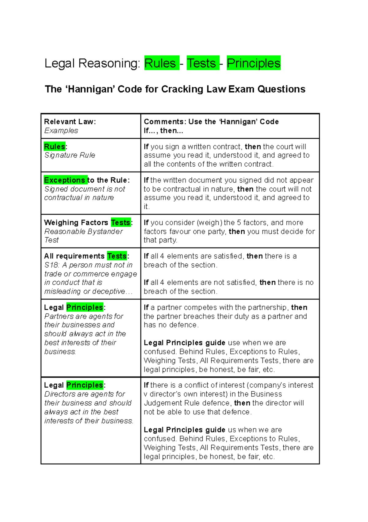 Buslaw summary 1 - law - Legal Reasoning: Rules - Tests - Principles ...