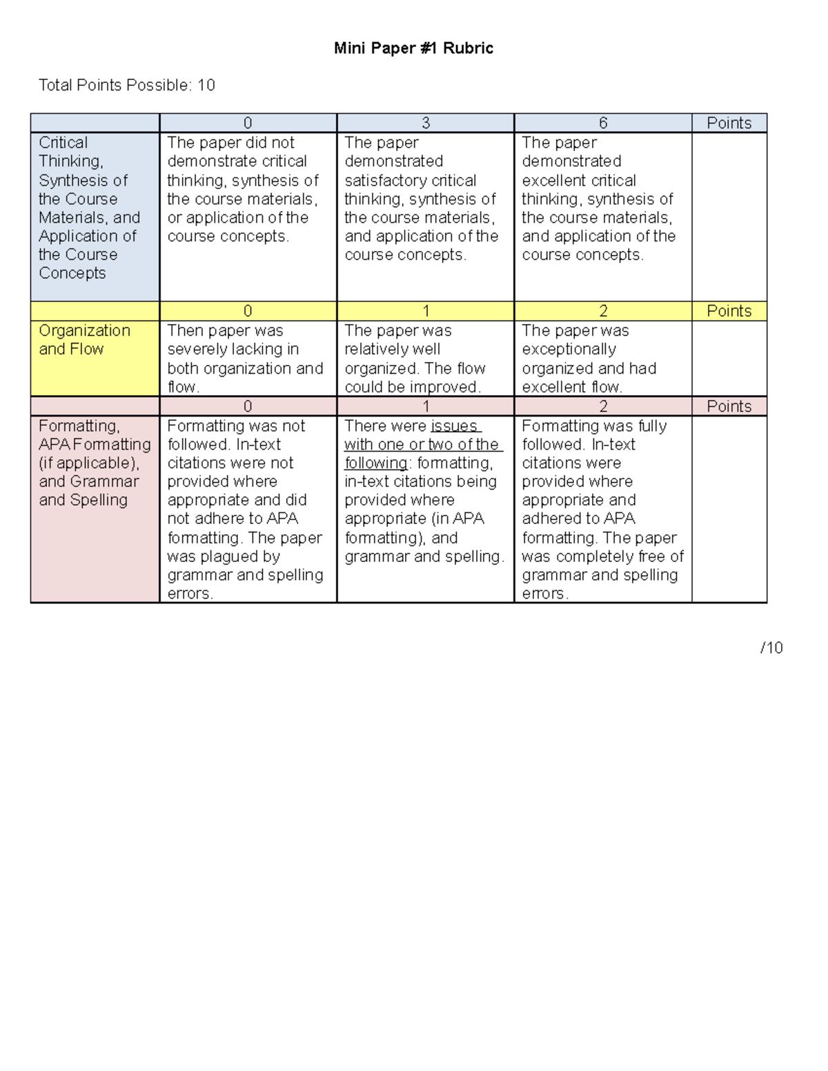 SOC SCI 2CC3 - Rubric - Mini Papers-32 - Mini Paper #1 Rubric Total ...