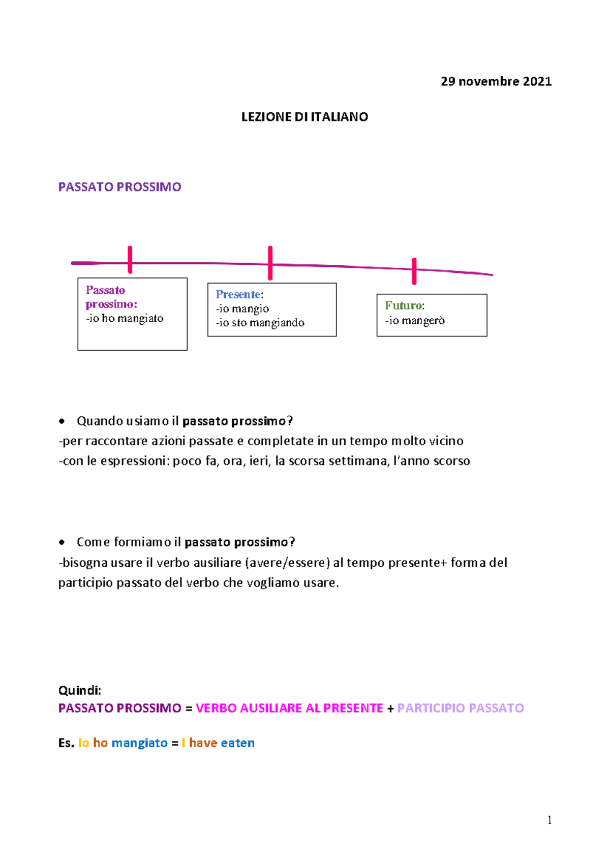 Passato prossimo in italiano - 29 novembre 2021 LEZIONE DI ITALIANO ...
