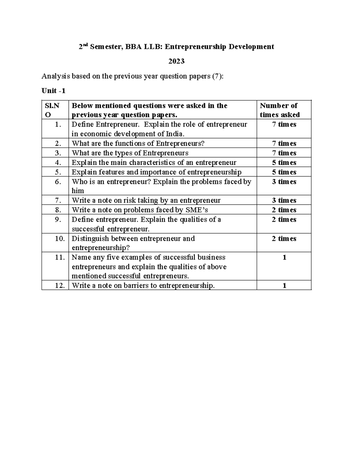 Previous Year's Question Papers Analysis -ED- BBA LLB - 2 nd Semester ...