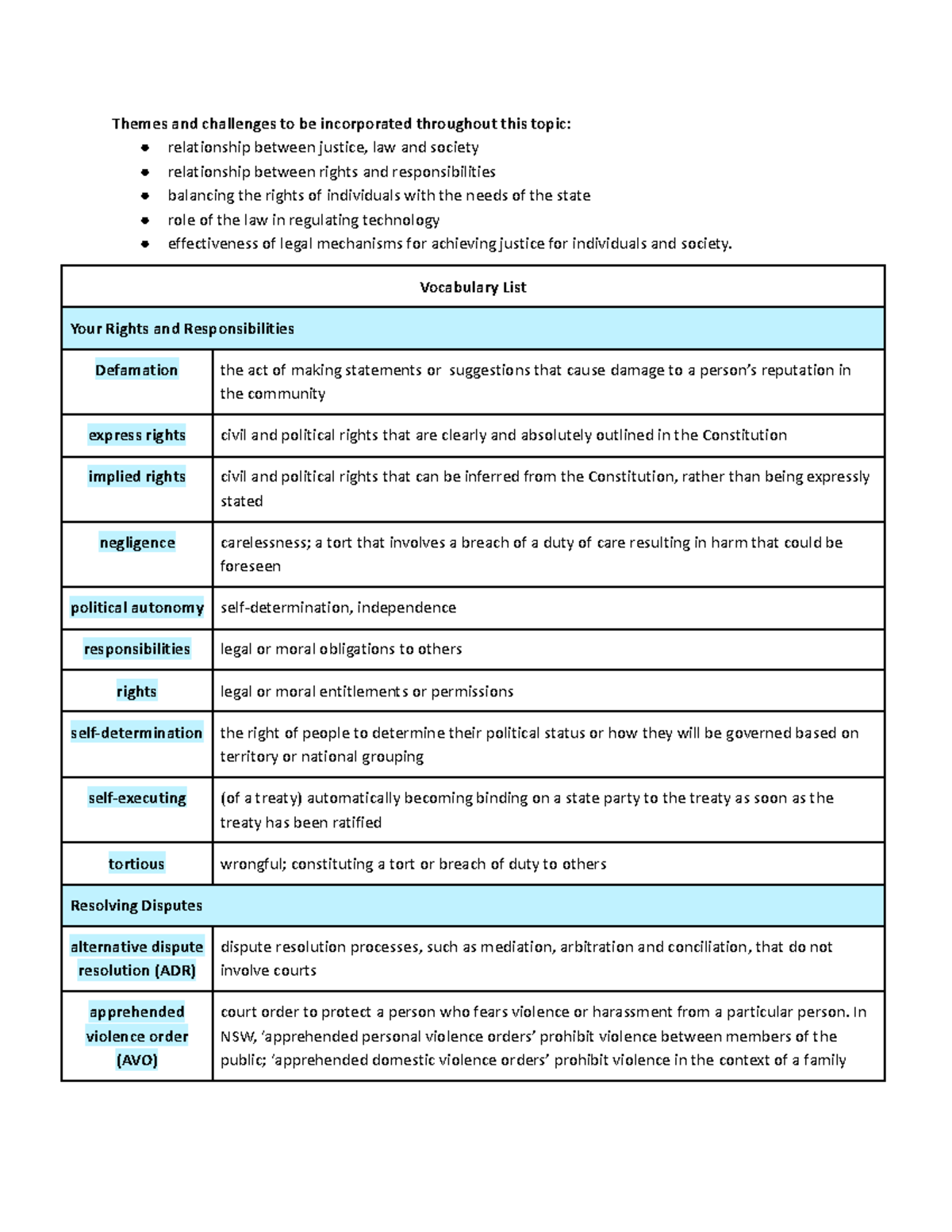 yr 11 Legal The individual and the law glossary - Themes and challenges ...