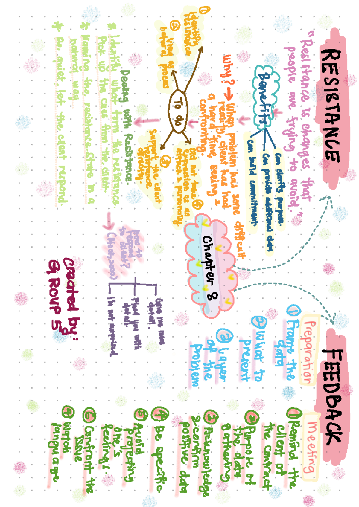Mind map chapter 8 - Change and Organizational Development - Studocu