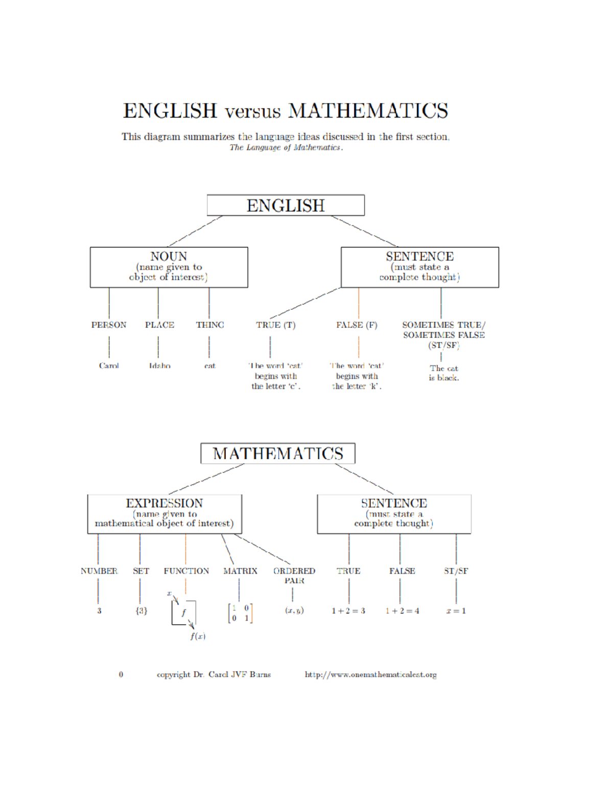 English vs Mathematics Essay - The diagram below shows the comparison ...