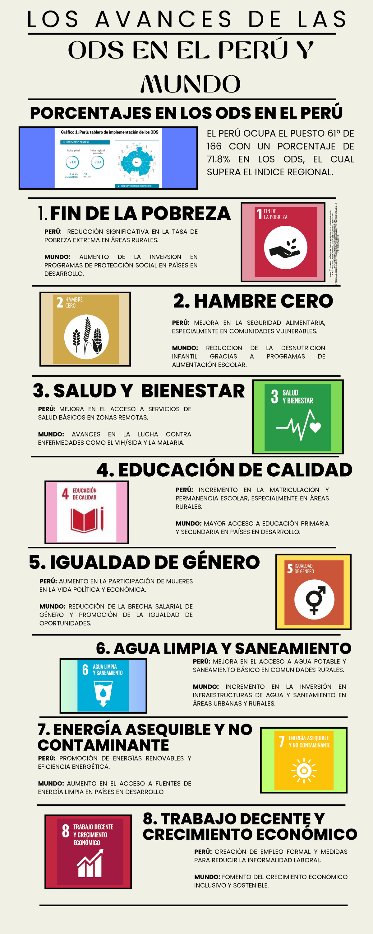 Infografía - ODS EN EL PERÚ Y MUNDO 4. EDUCACIÓN DE CALIDAD PERÚ: MEJORA EN EL ACCESO A AGUA ...