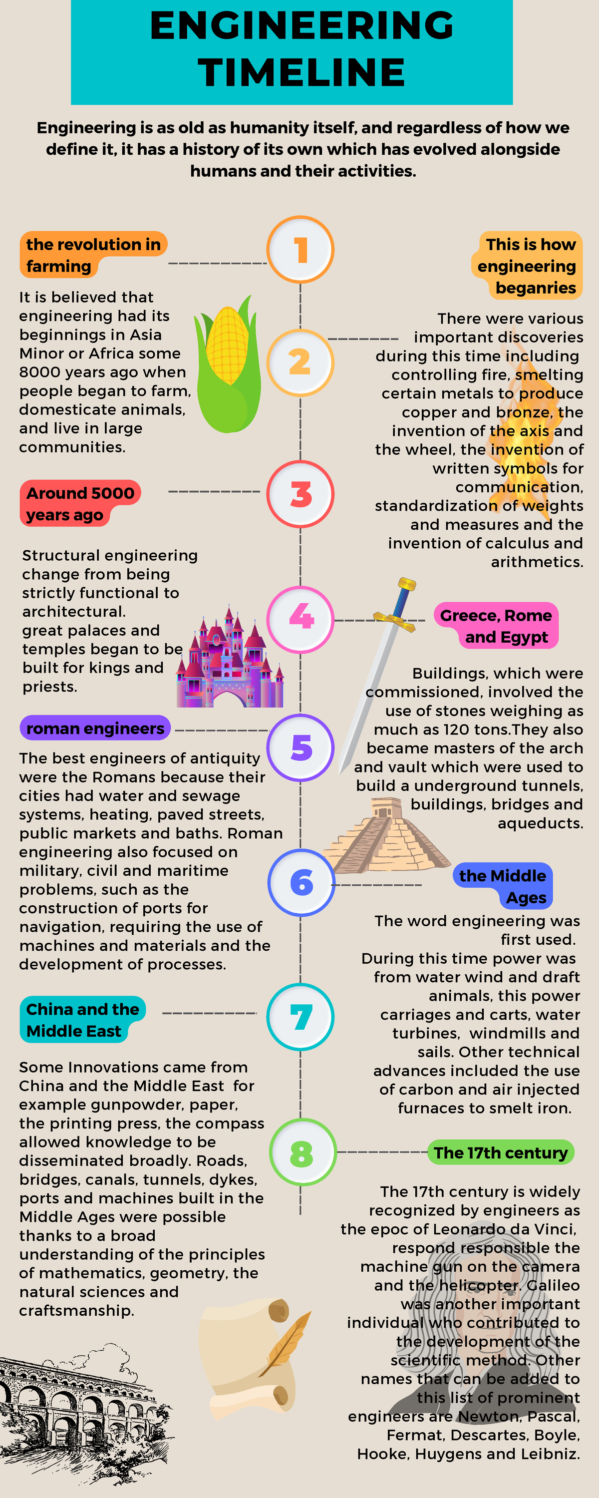 Engineering Timeline - Greece, Rome and Egypt roman engineers the ...