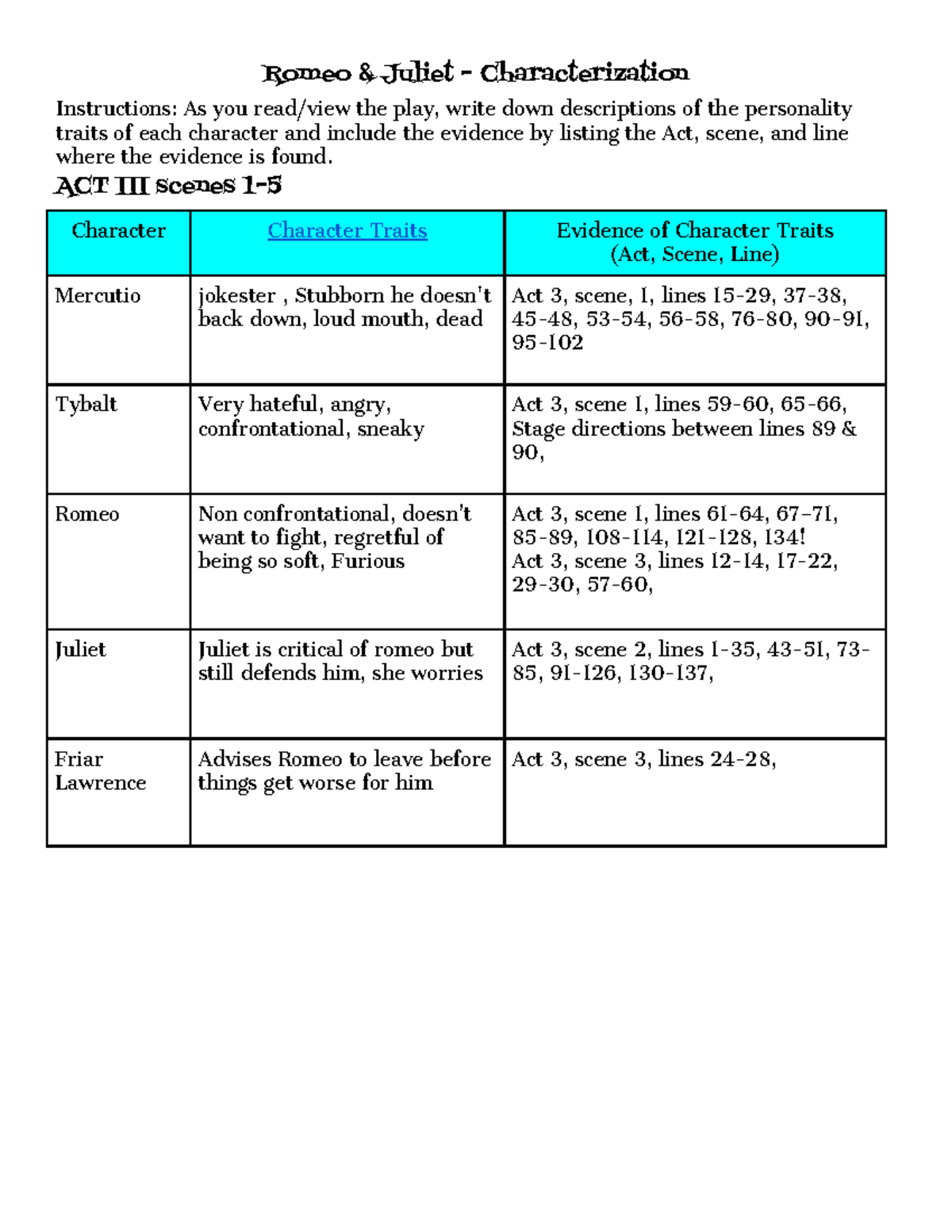 Copy of Romeo & Juliet - Characterization Act 3-1 - Romeo & Juliet ...