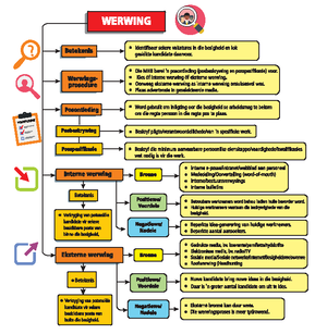 Hoofstuk 9 - Besigheidsektore-1 - – Terme (gaan net deur / lees deur ...