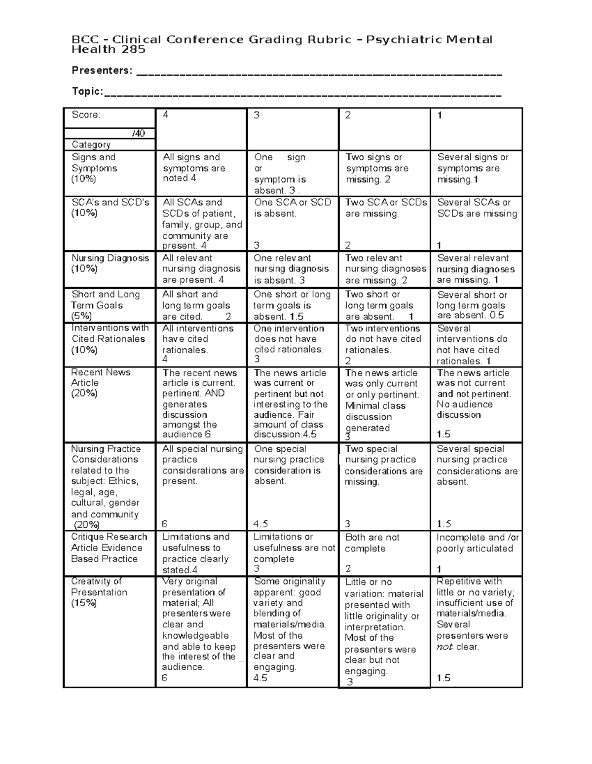 Clinical Conference-Grading Rubric - BCC - Clinical Conference Grading ...