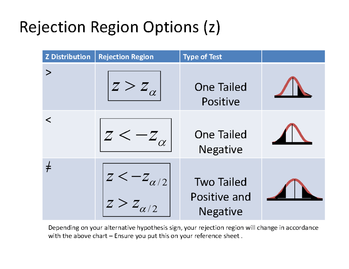 Rejection Region Options - Rejection Region Options - T t Distribution >