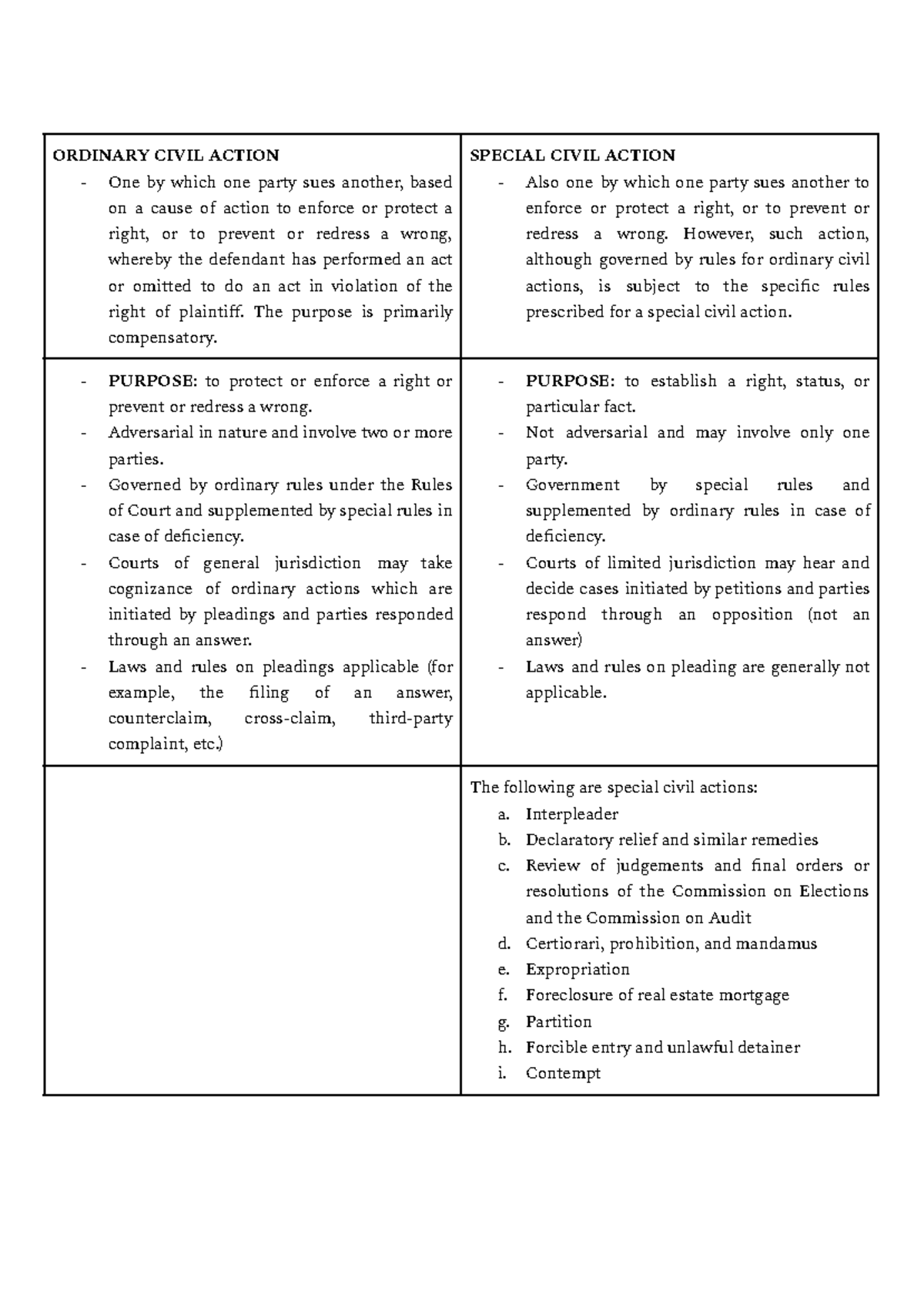 Ordinary Civil Action - glglg - ORDINARY CIVIL ACTION One by which one ...