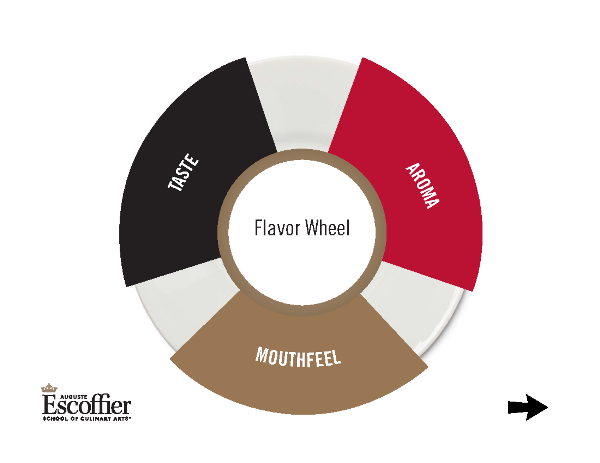 Flavor Wheel - T ####### A ####### S ####### T ####### E ####### A R O ...