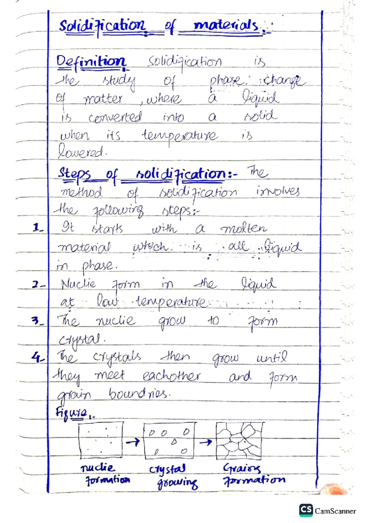 Solidification in Material Science (Steps and Mechanism) - Introduction ...