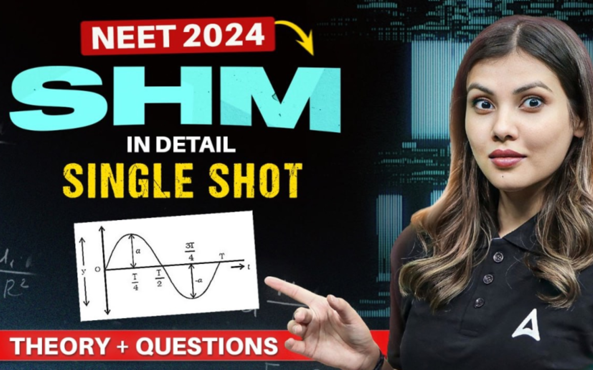 SHM in Detail 1698887599972169 - 8 Types of Motion : ↓ ↓ periodic Non ...