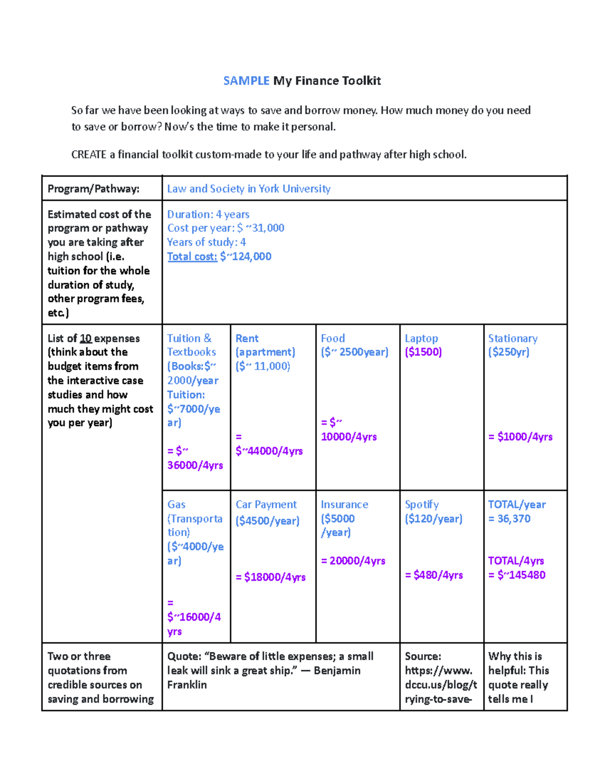 Copy of Student Exemplar Level 4 Assignment 5 Finance Toolkit ...