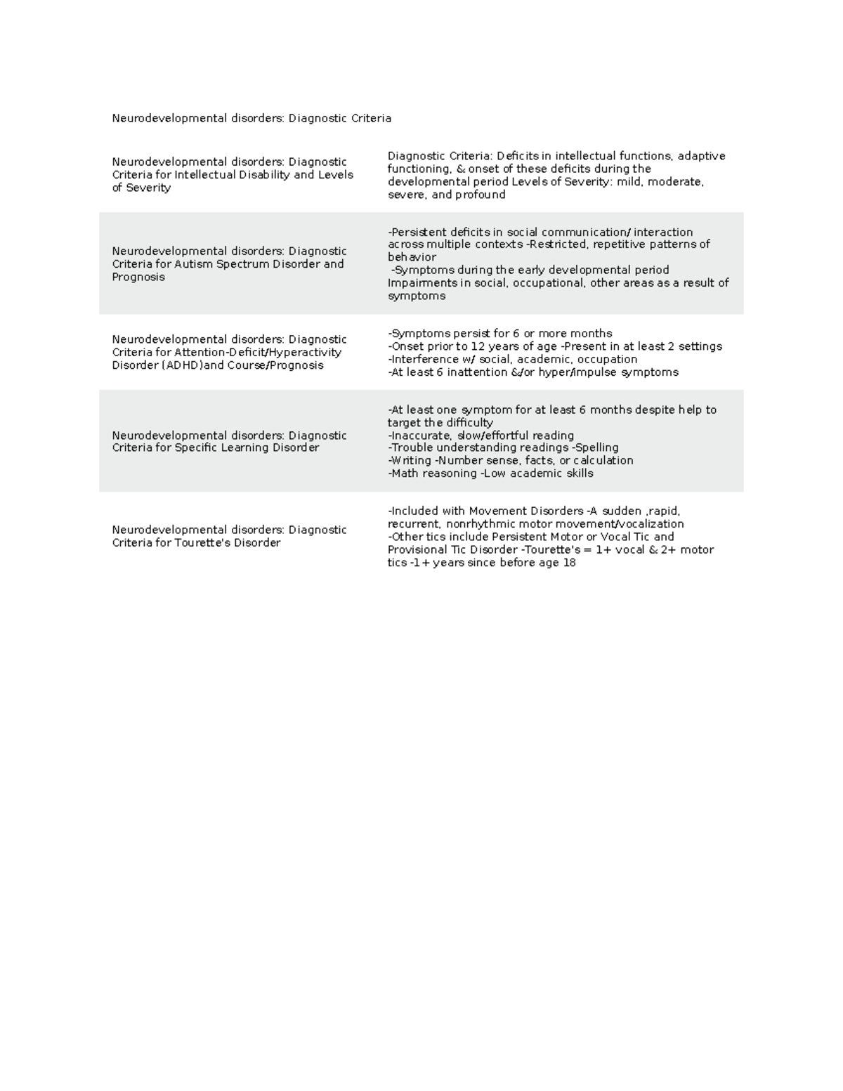Neurodevelopmental disorders - Studocu
