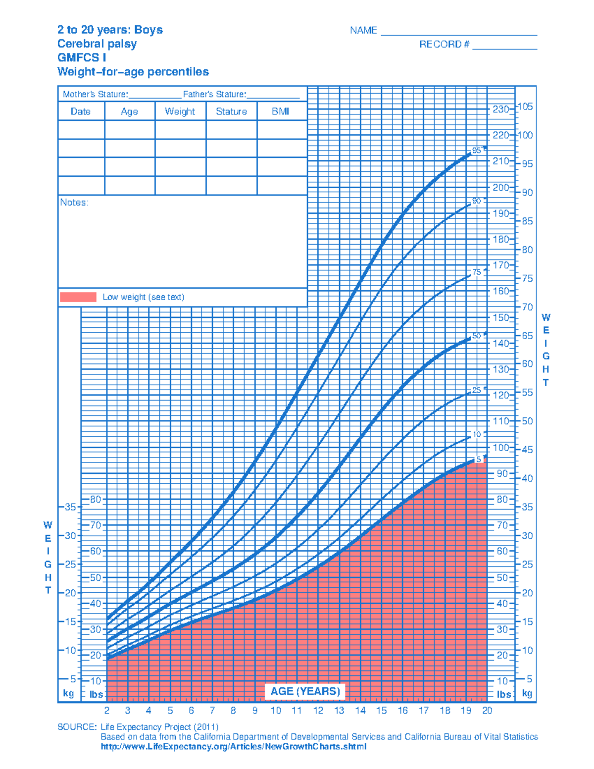 Growth Charts For Cerebral Palsy at Betty Dean blog