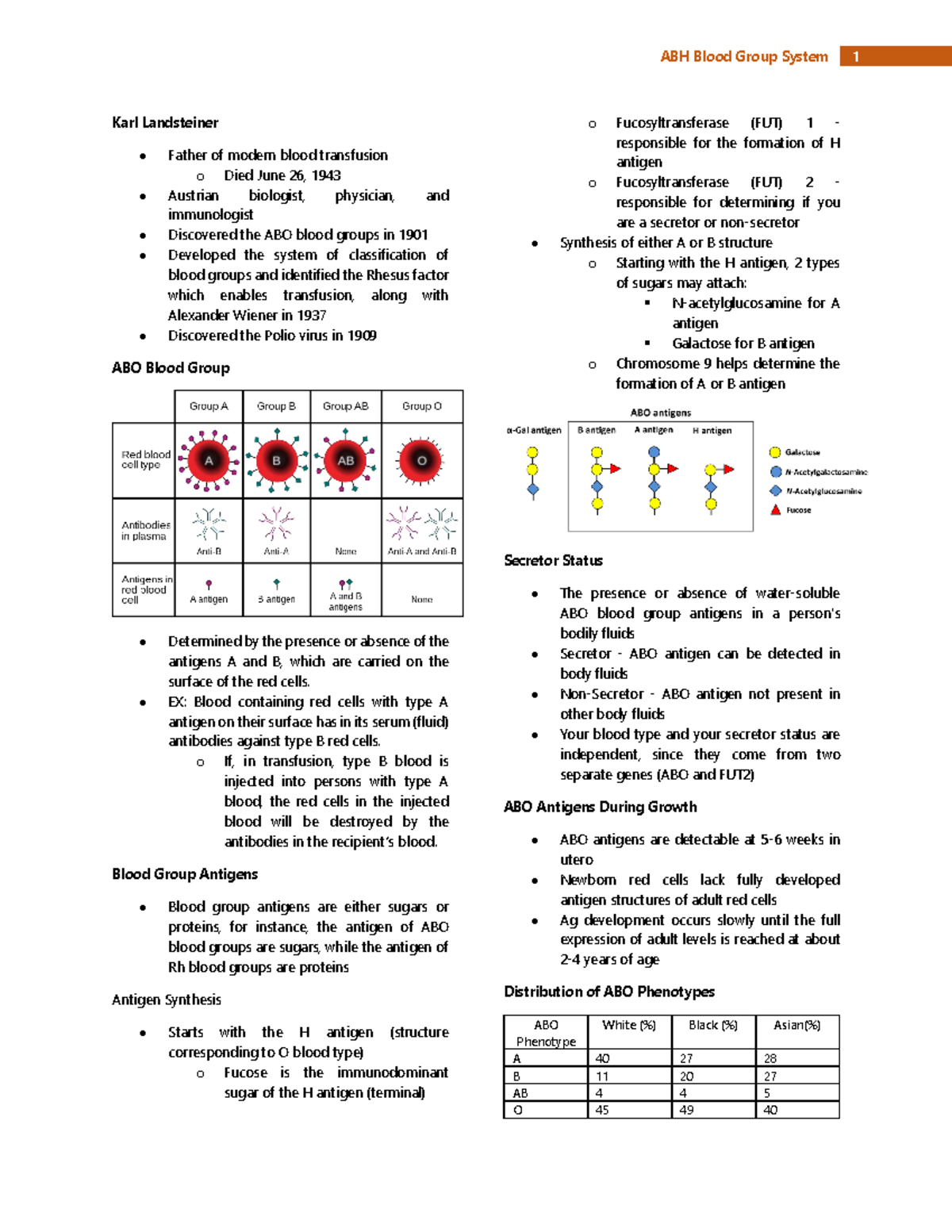 ABH-Blood-Groups - ABH Blood Group System 1 Karl Landsteiner Father of modern blood transfusion ...