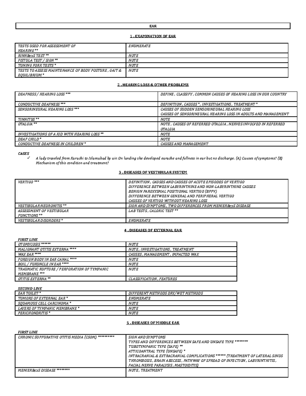 Key to success ENT-past-paper-questions for exams - EAR 1. EXAMINATION ...