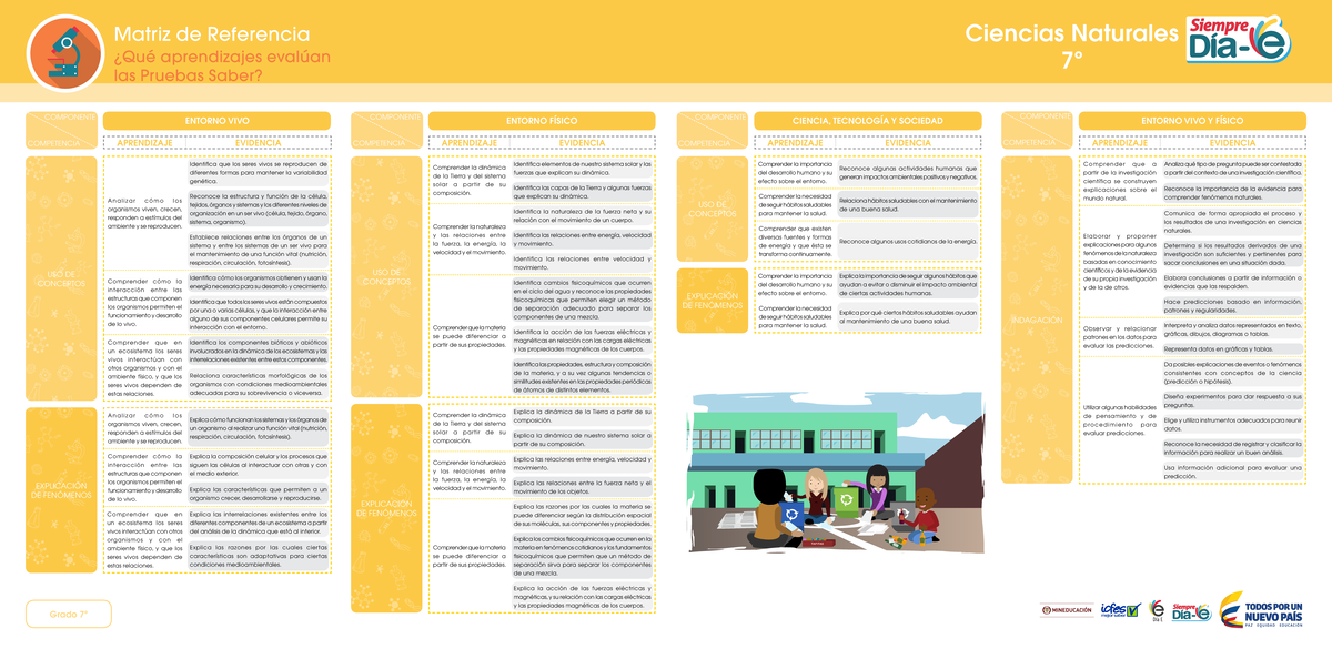Matriz C Naturales 7 - Trabajos para realizar planeación - Matriz de ...