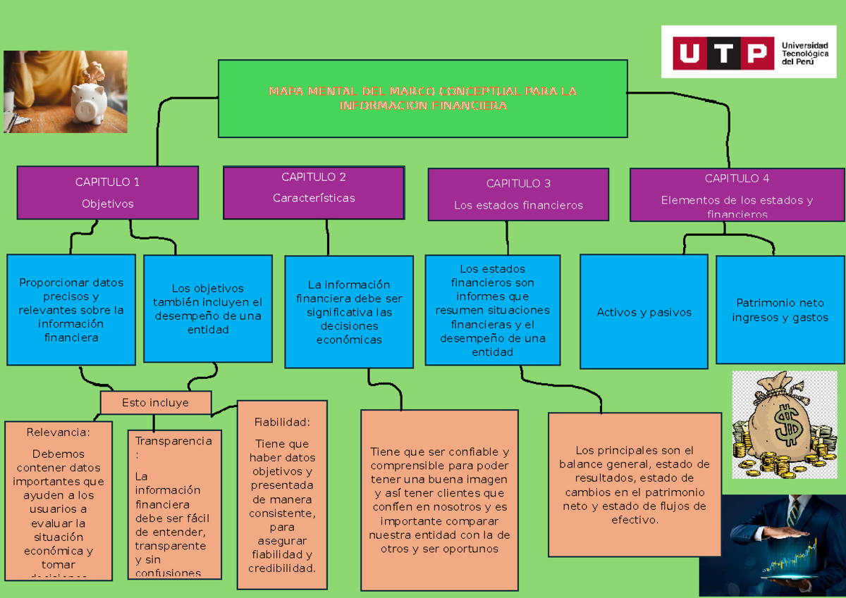 Mapa mental fundamentos de la contabilidad - MAPA MENTAL DEL MARCO ...