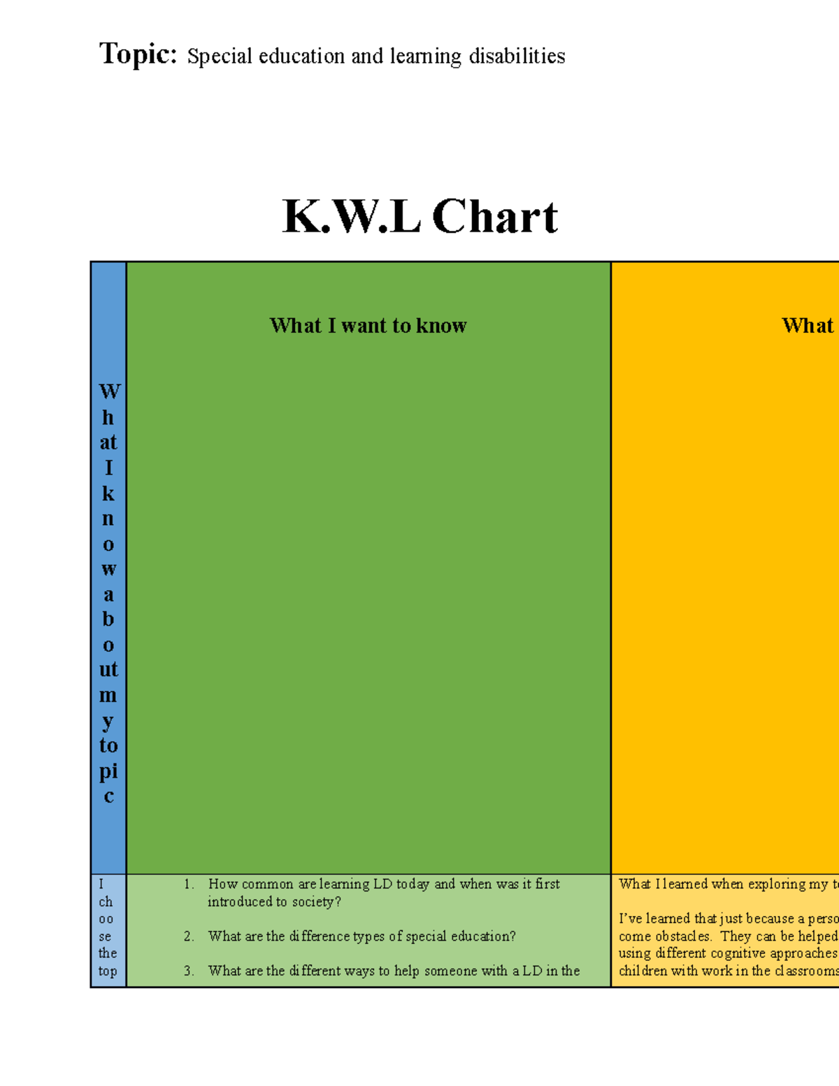 Kwl chart 2 - ……"……………. - Topic: Special education and learning ...