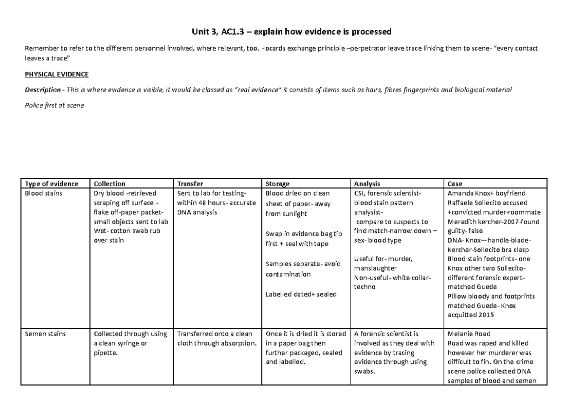 Unit 3, 1.3 consolidation table - Unit 3, AC1 – explain how evidence is ...
