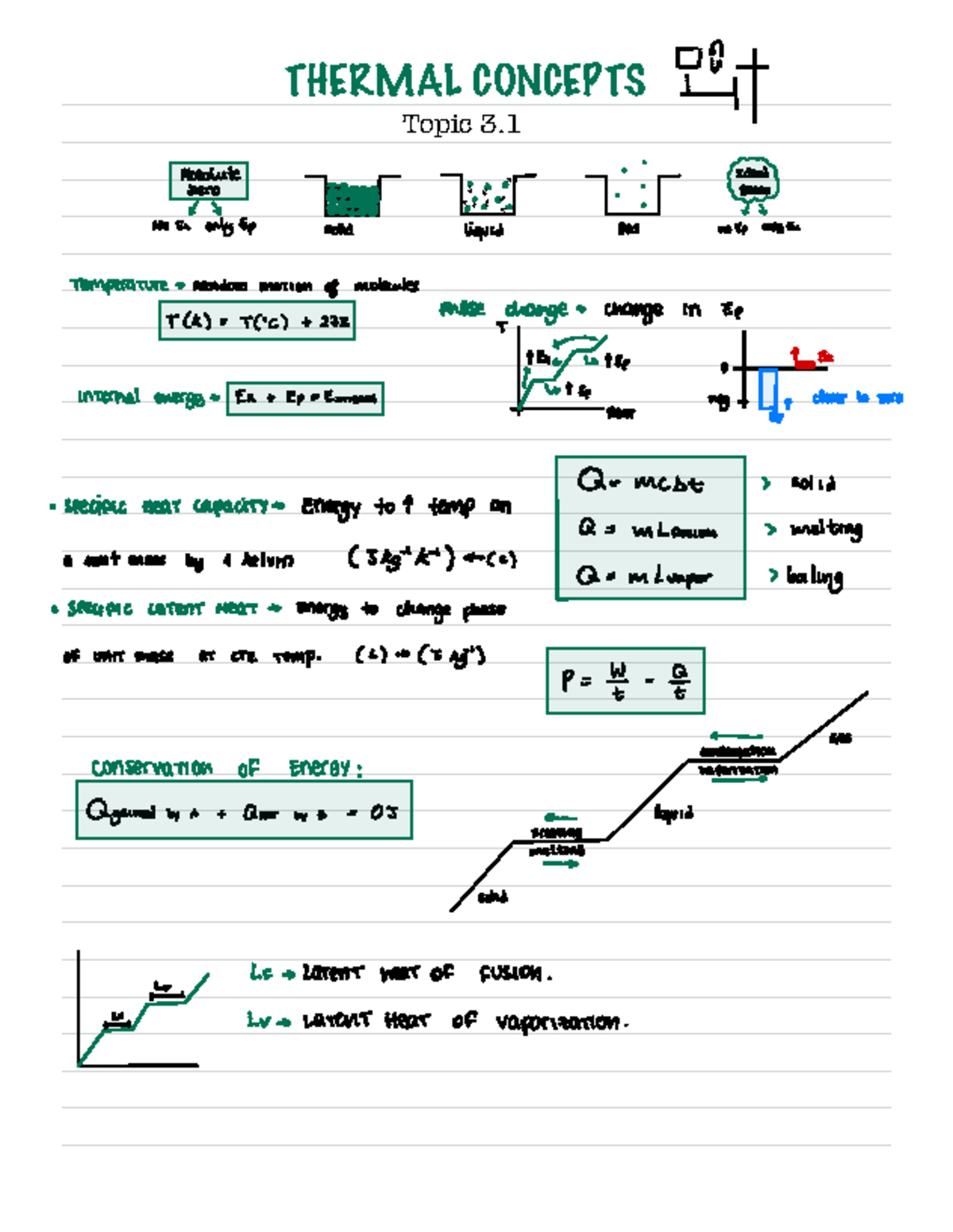 Topic 3.1 mini study guide - THERMAL CONCEPTS Topic 3. Absolute 2 - I ⑨ ...