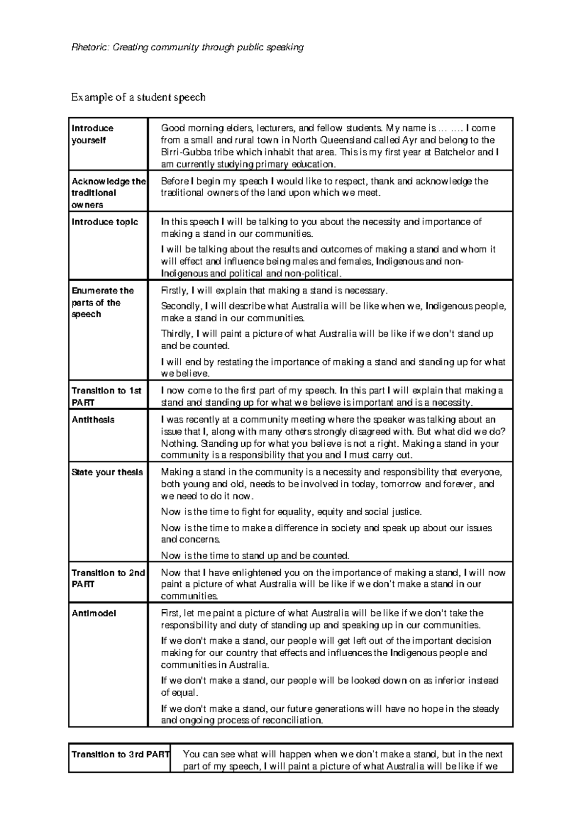 Student Informative Speech - Rhetoric: Creating community through ...