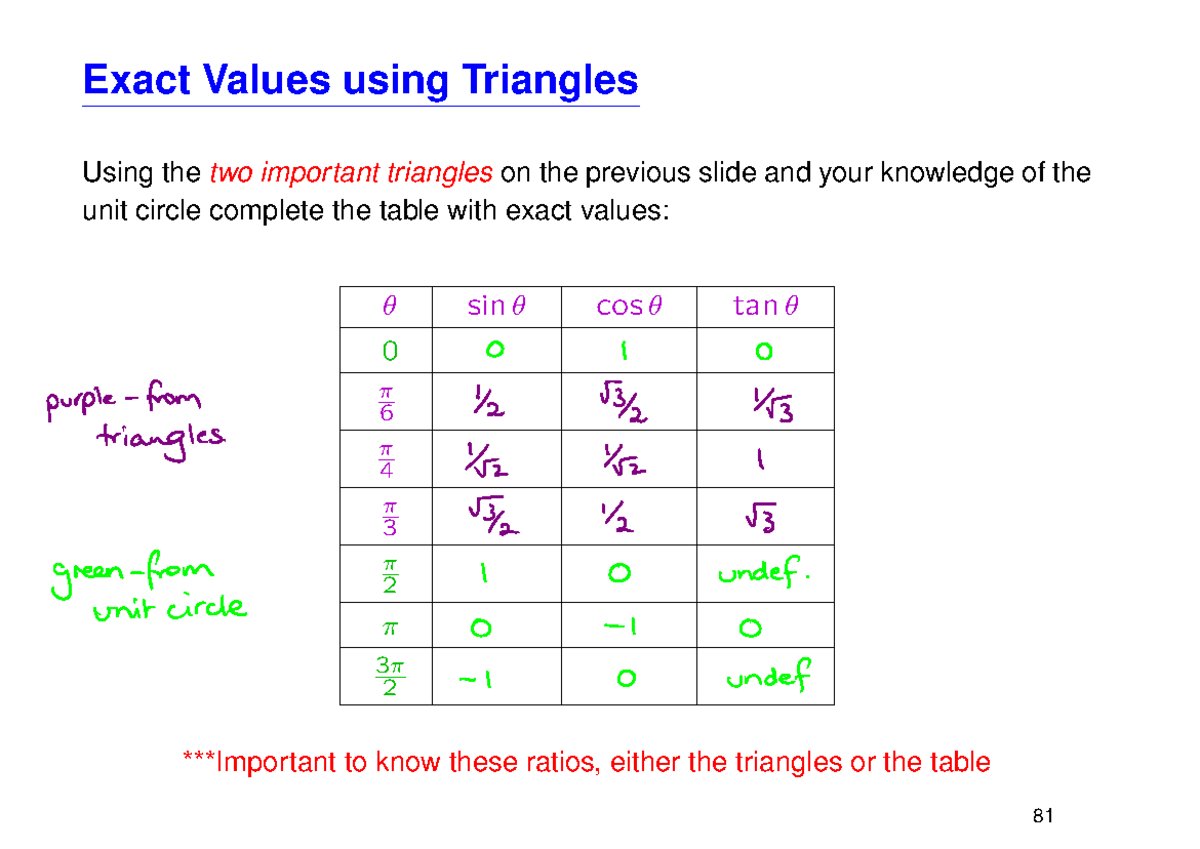 Basic Trigonometric-Functions 2 - Exact Values using Triangles Using the two important triangles ...