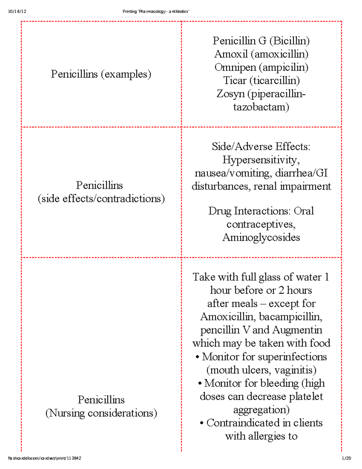 224006402 Pharmacology Drug Classes All overall - Penicillins (examples ...