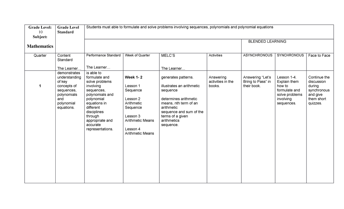 MELC-LP-Math 10 - Lesson Plan for teachers. - Grade Level: 10 Subject ...