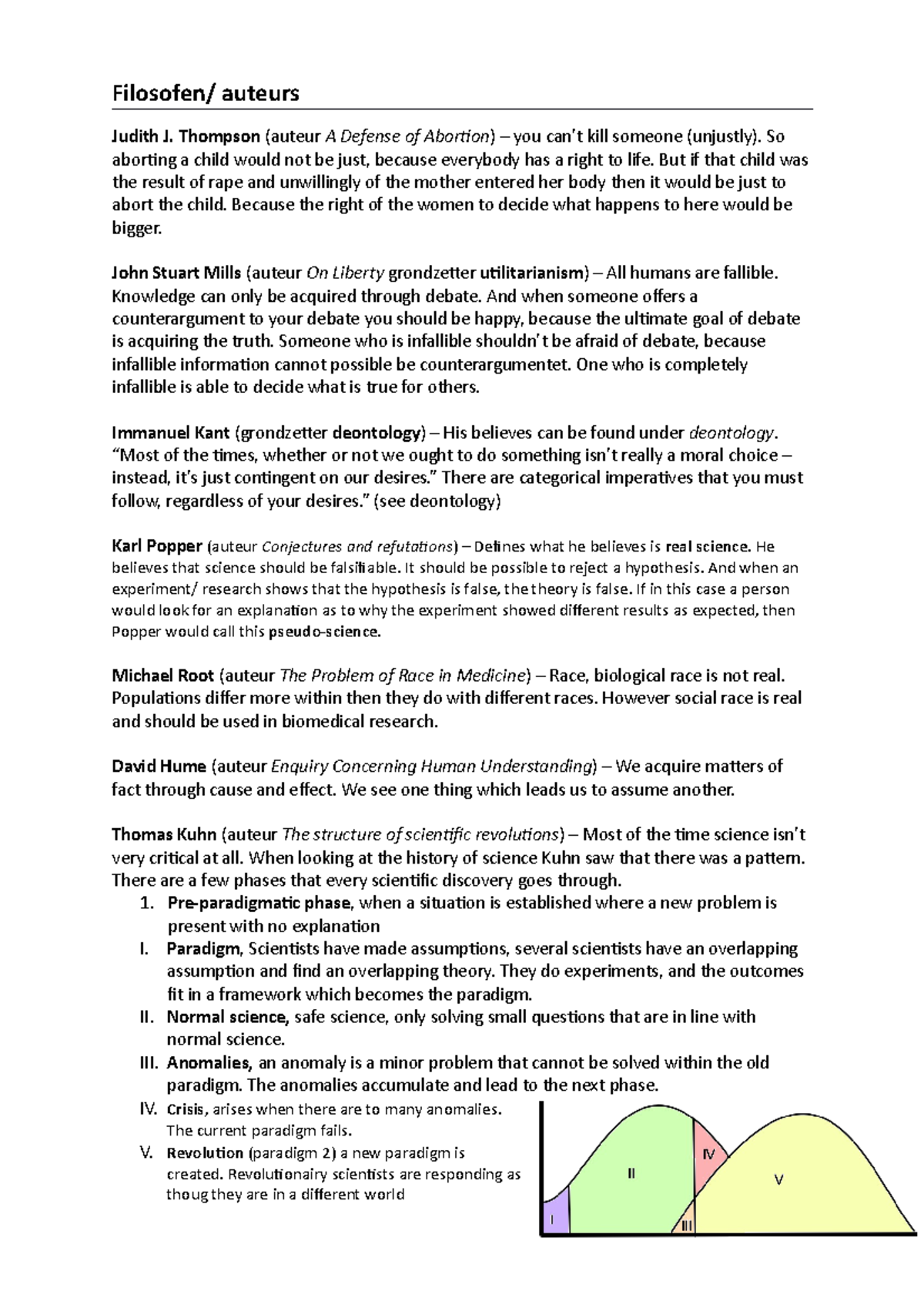 Cheat sheet - Samenvatting Philosophy of Science and Ethics - Filosofen ...