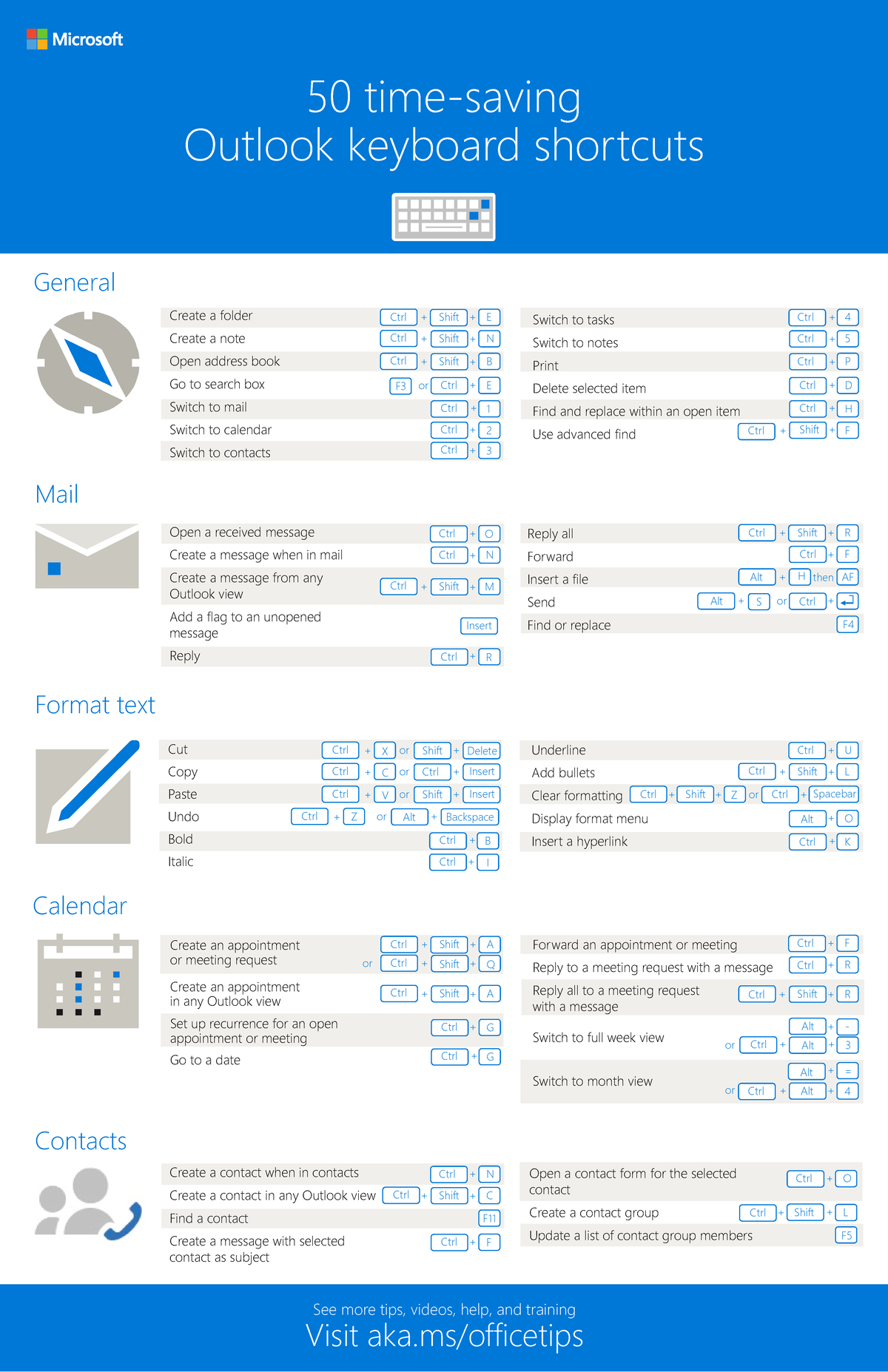 50 time-saving Outlook keyboard shortcuts - General Mail Format text ...