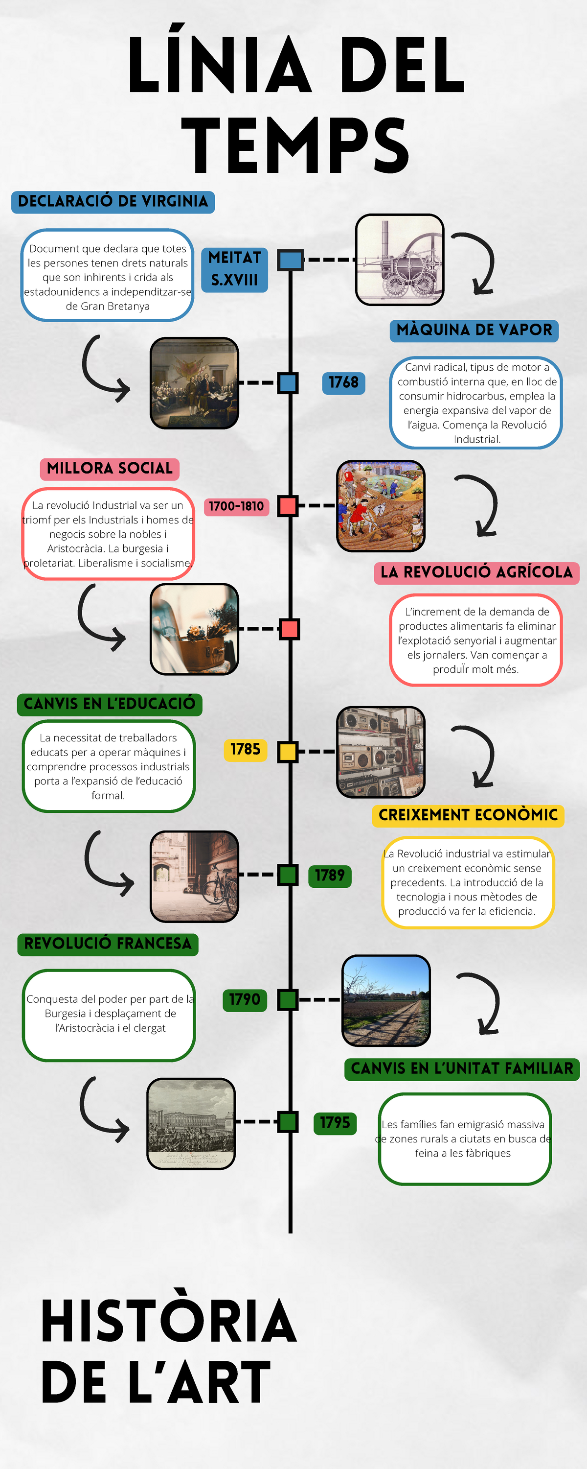 Infografia Línea del Tiempo Historia Timeline Doodle Multicolor - LÍNIA ...