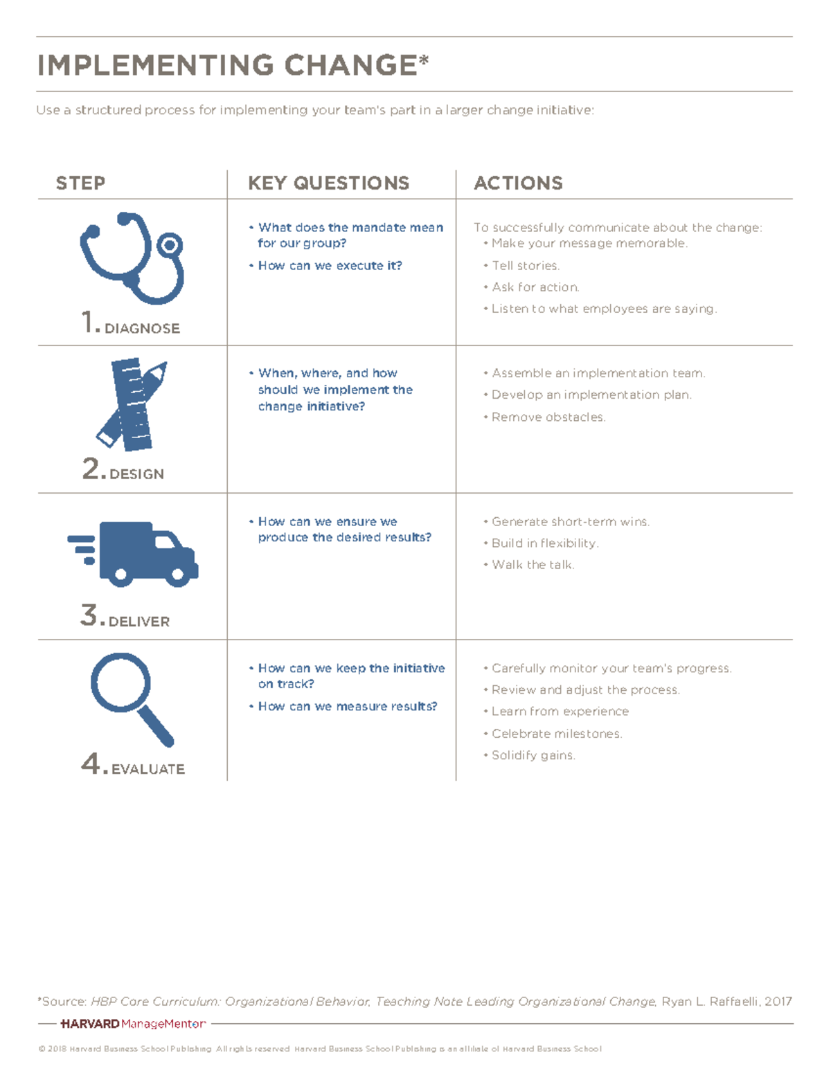 L4.Tool 1 – Implementing Change - IMPLEMENTING CHANGE* What does the mandate mean for our group ...