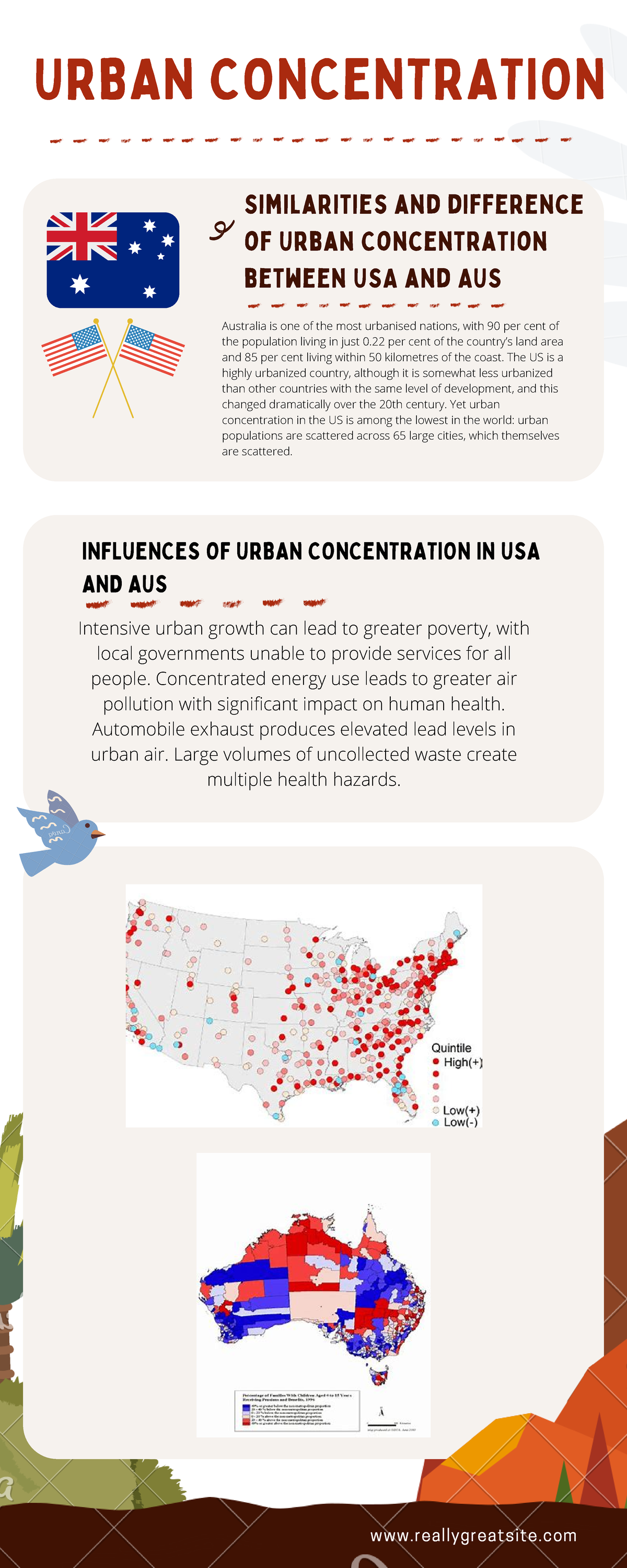 Urban concentration aus usa - INFLUENCES OF URBAN CONCENTRATION IN USA ...