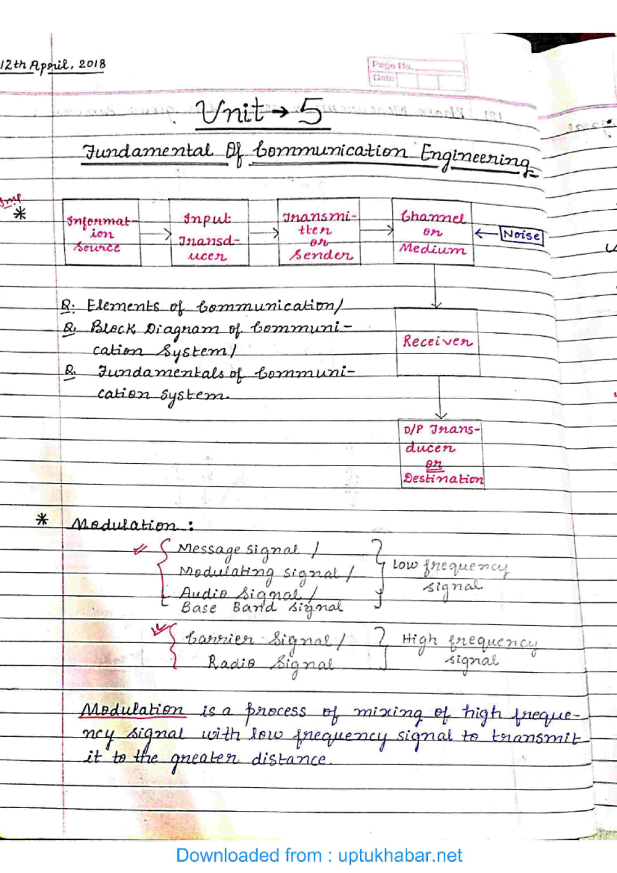 Unit-5(BEC-101) - this is an electronic notes - 12th April. 2018 Page ...