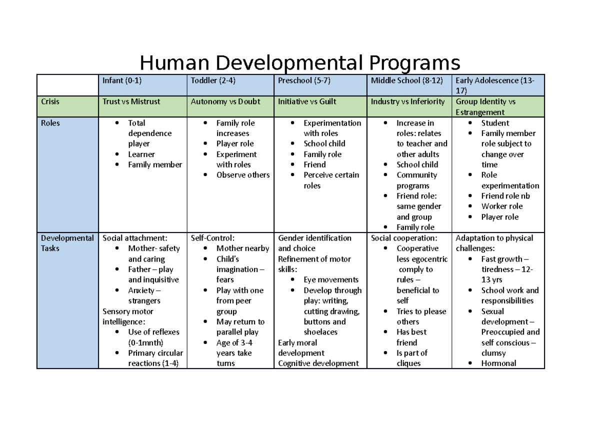 Human Developmental Programs Summary - Human Developmental Programs ...