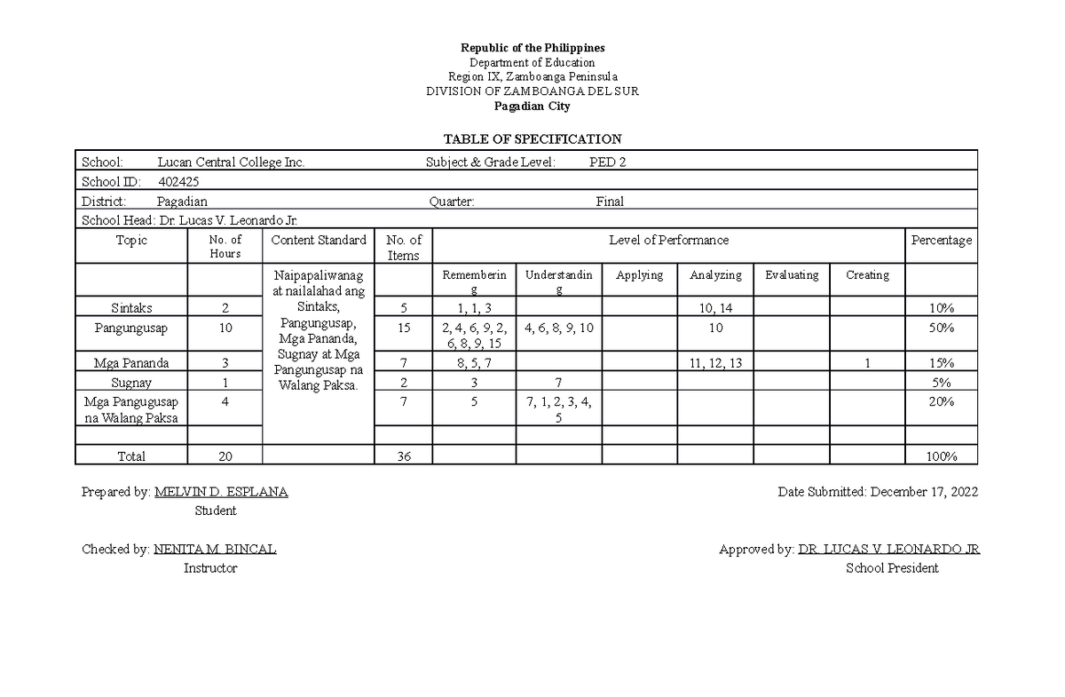 Table OF Specification (Esplana, M - Republic of the Philippines ...