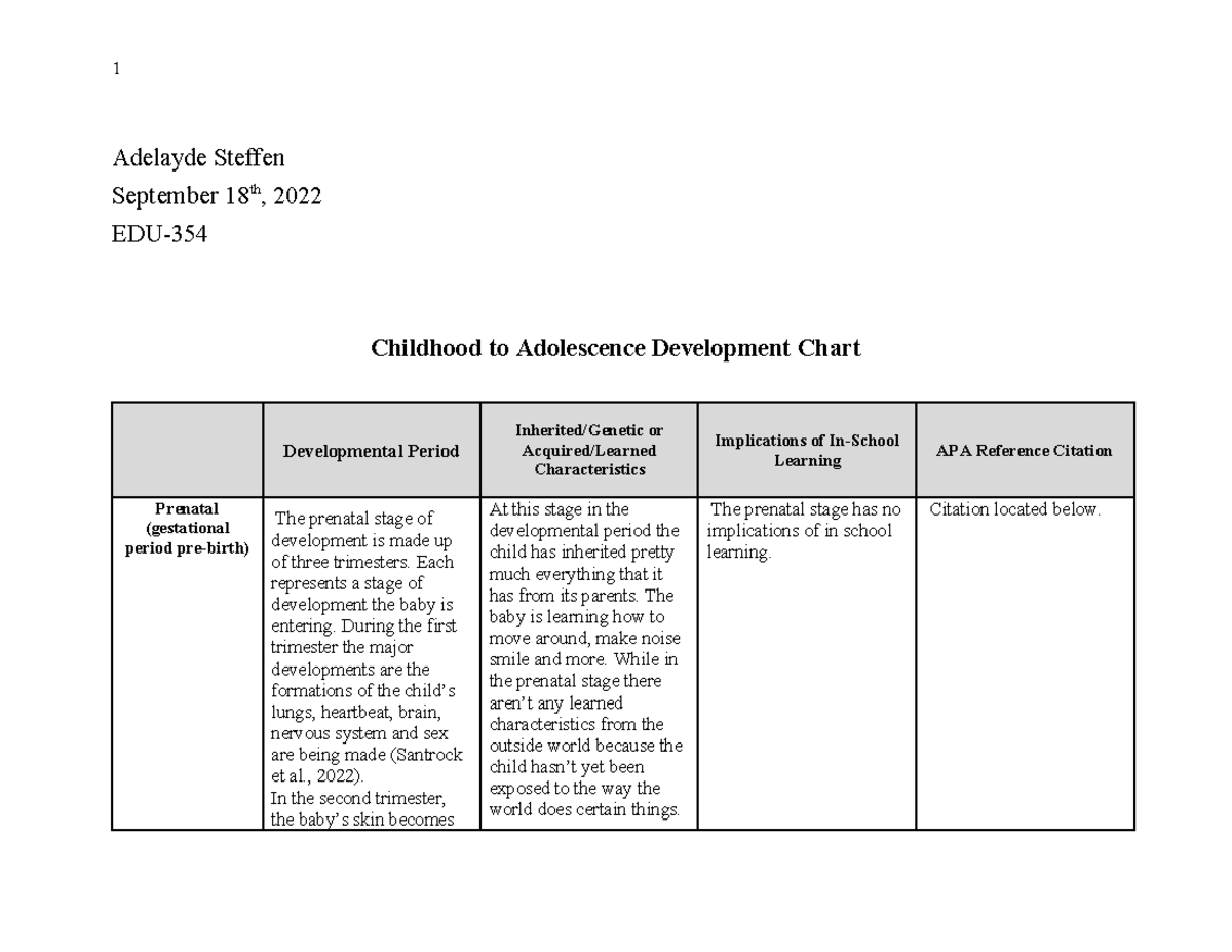 Development chart - Adelayde Steffen September 18 th , 2022 EDU ...