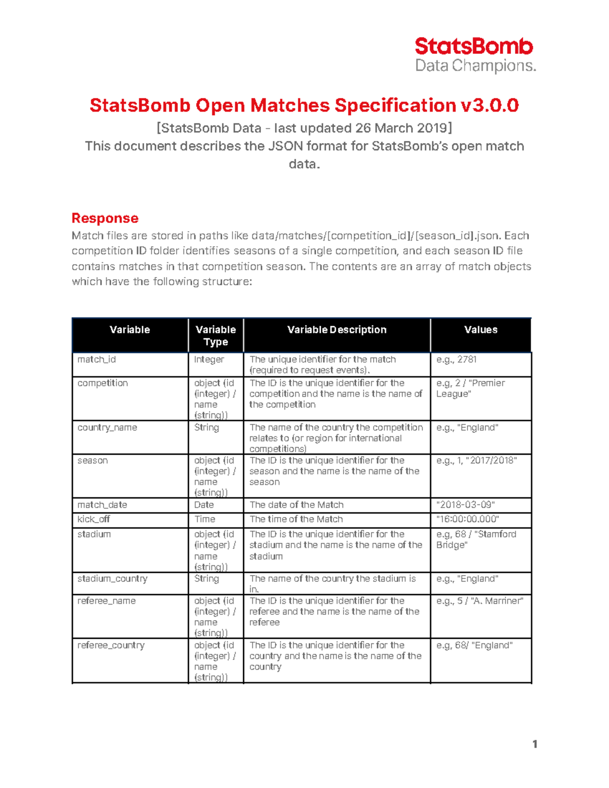 Open Data Matches v3 - StatsBomb Open Matches Specification v3. StatsBomb Data - last updated 26 ...